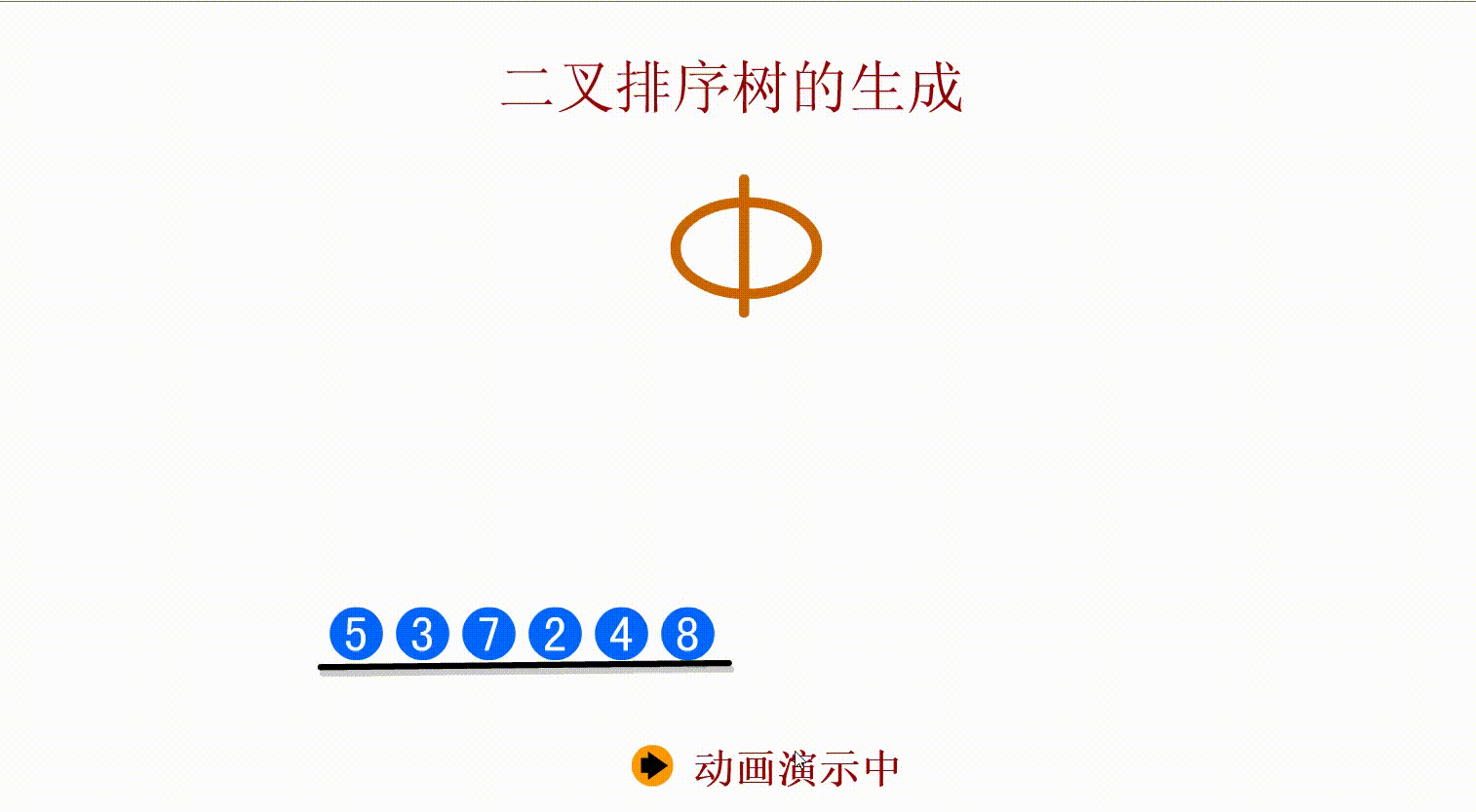 C语言数据结构与算法 查找篇（一）数据结构查找算法 Csdn博客