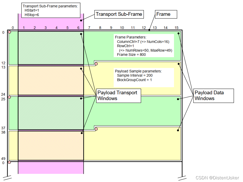 【精选】Mipi SoundWire Spec 学习笔记（欢迎交流，持续更新）_soundwire接口-CSDN博客