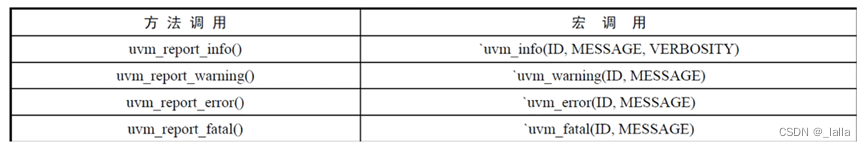 《uvm实战》学习笔记——第三章uvm基础 Csdn博客