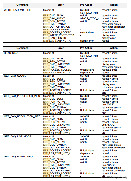 XCP协议-错误码篇_xcp校验不过-CSDN博客