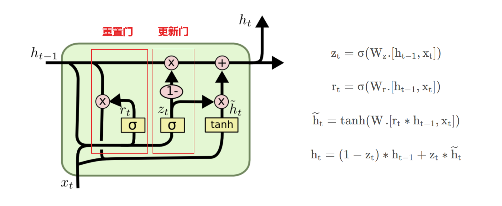 RNN及变体LSTM、GRU（在NILM中的应用）_rnn grus-CSDN博客