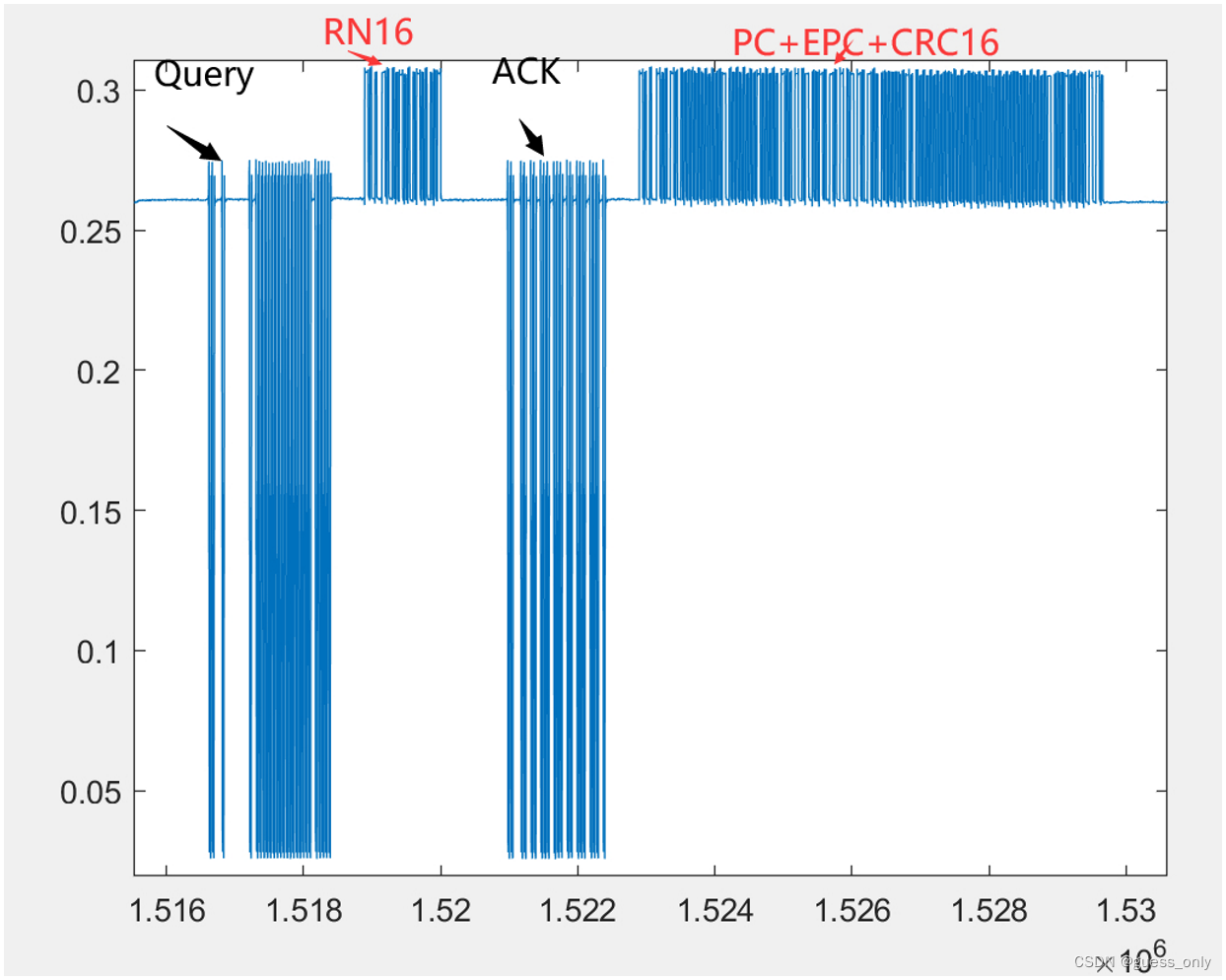 Gen2-UHF-RFID-Reader学习（八）_uhf rfid reader app-CSDN博客