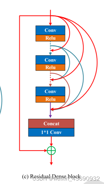 RXDNFusion：VIIF residual dense network_rxdnfuse-CSDN博客