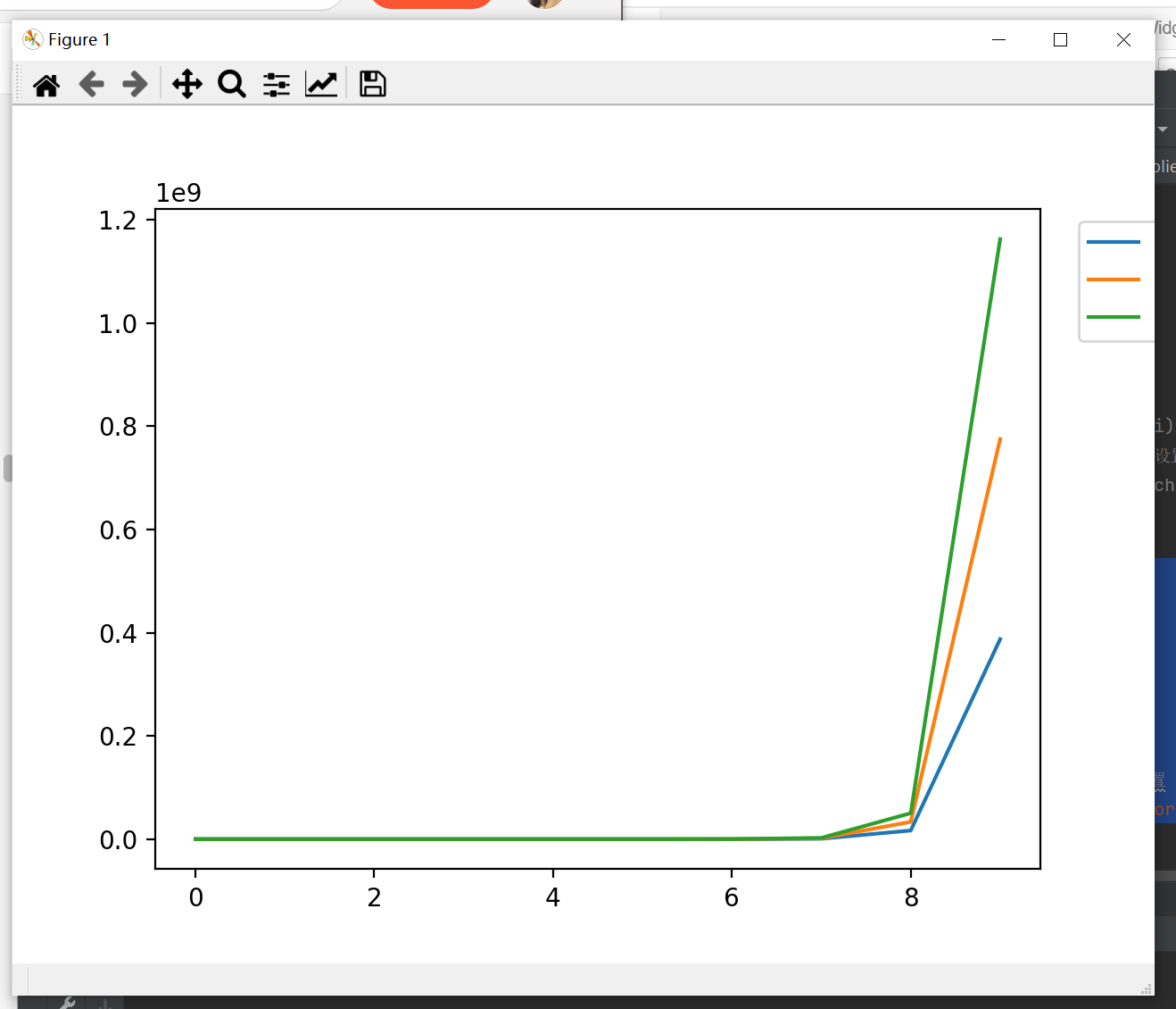 Matplotlib折线图 Matplotlib 折线图 Csdn博客