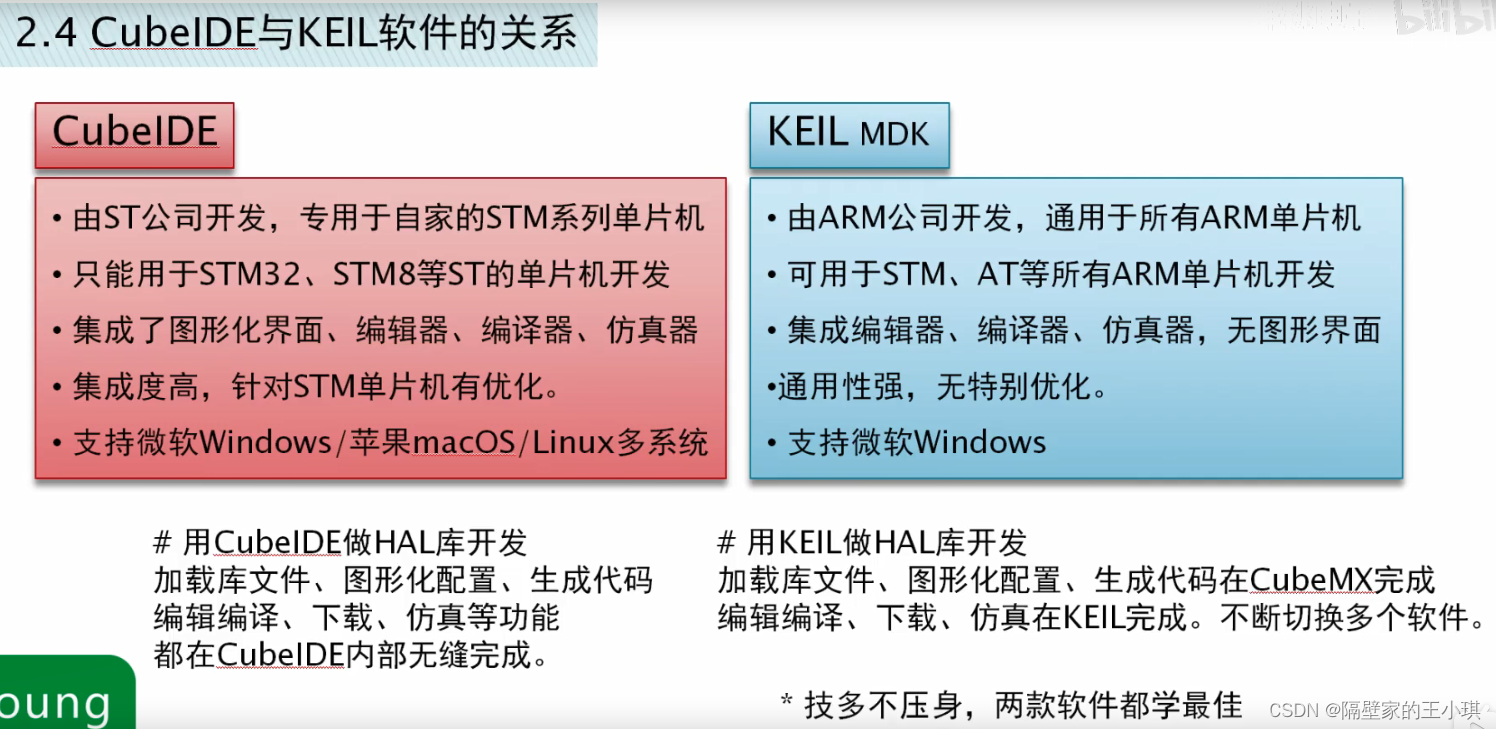 洋桃电子stm32物联网入门30步笔记一、hal库和标准库的区别江协 洋桃 Hal Csdn博客