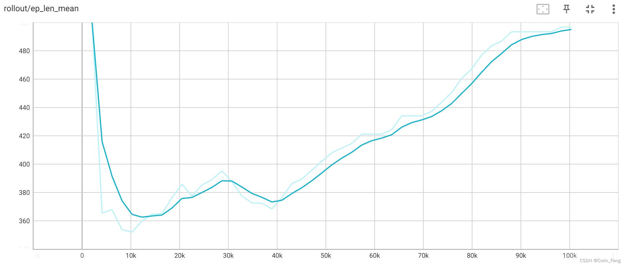 基于PPO自定义highway-env场景的车辆换道决策_highway-env ppo-CSDN博客