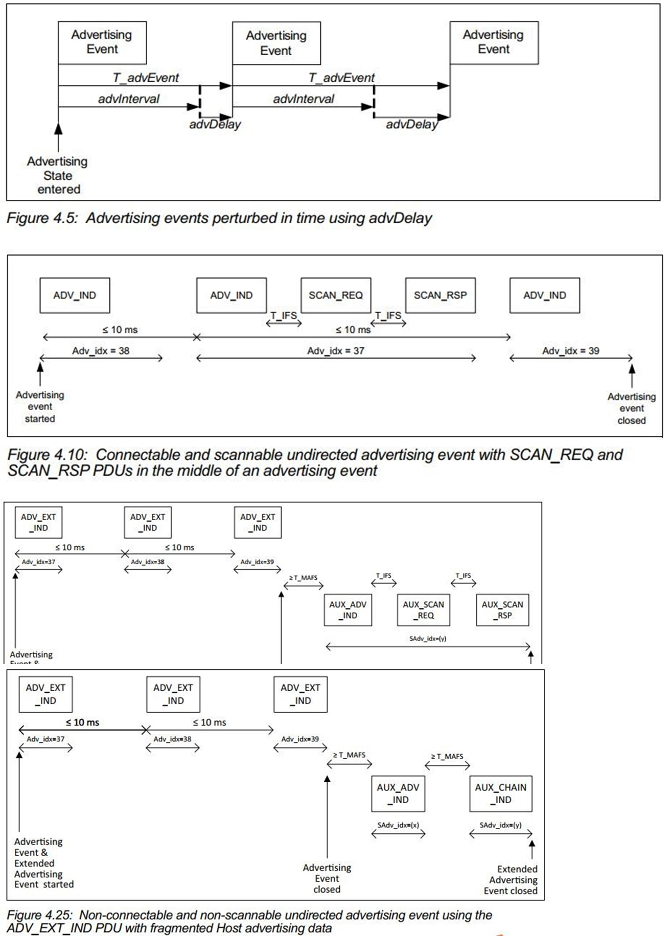 Android蓝牙_蓝牙lmp12-CSDN博客