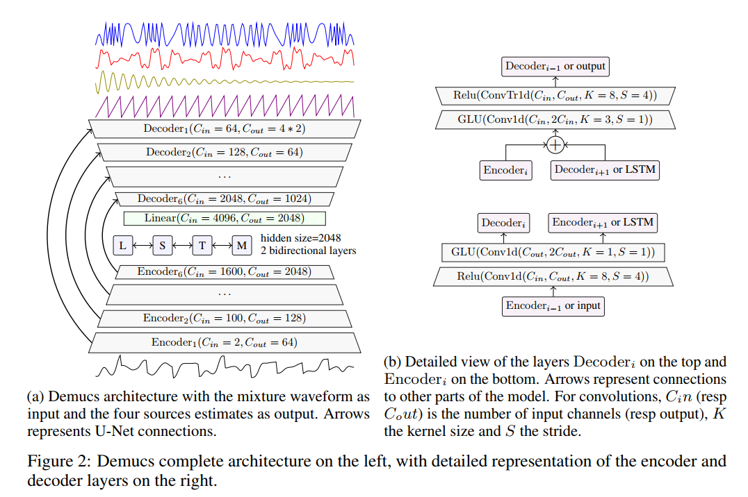 音频降噪模型汇总_简单的深度学习降噪模型-CSDN博客