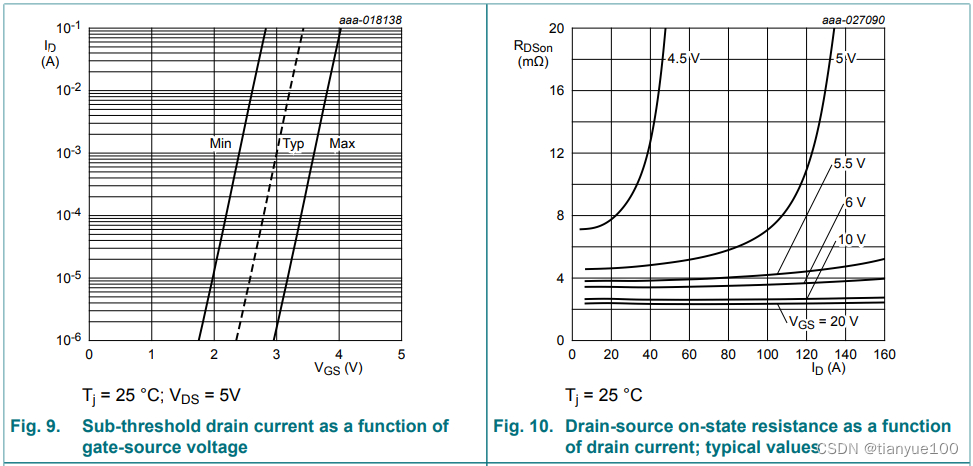 Matching MOSFET Drivers to MOSFETs / Assesmenting the capacity of ...