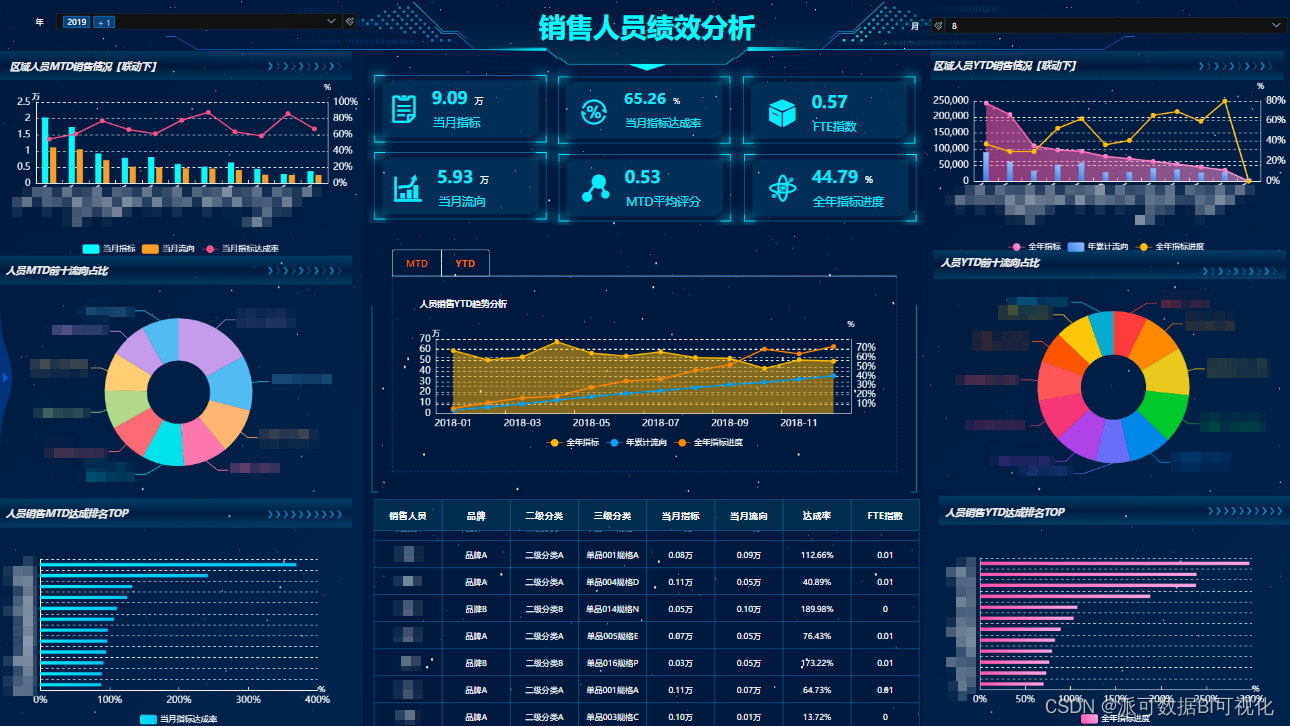 BI 是什么？BI 的服务对象是谁？一篇万字长文全方位解析BI !-CSDN博客