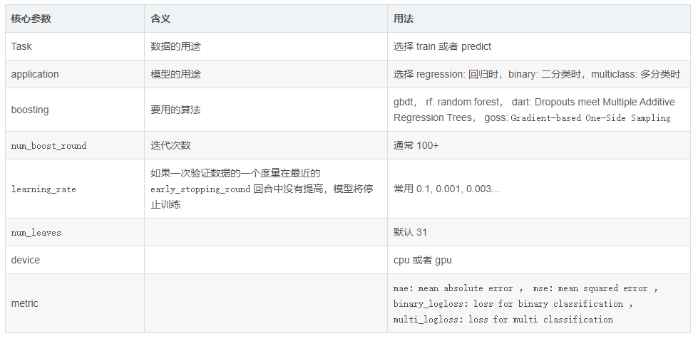 lightGBM 调参_lightgbm调参-CSDN博客