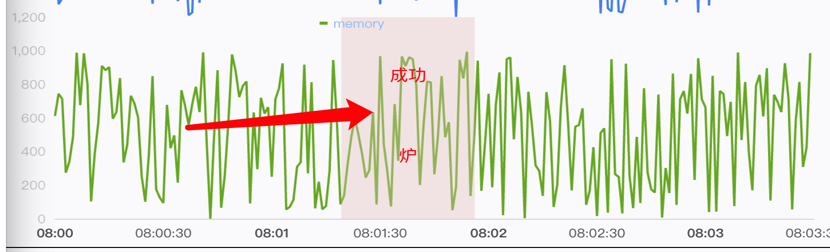 echarts中markArea设置文字并使文字不被遮挡浮于曲线之上-CSDN博客