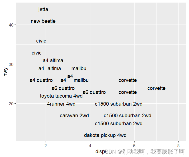 Ggplot2关于设置标签和注释ggplot如何指定注释条和它的标签的位置 Csdn博客
