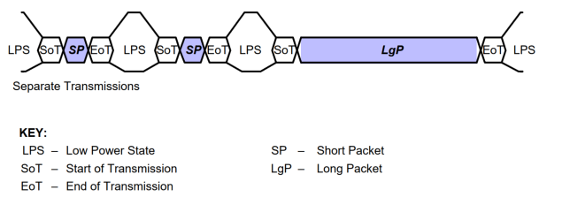 MIPI 系列之 DSI_mipi dsi-CSDN博客