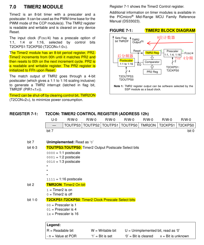 PIC16F877A单片机 （中断与定时器Timer2）_pic16 定时器函数-CSDN博客