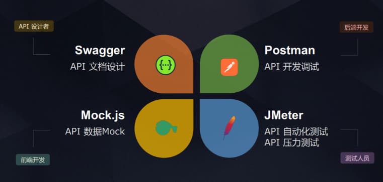 APIFOX use introduction - Programmer Sought