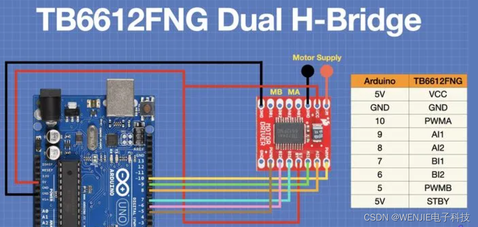 【常见直流电机驱动模块与arduino使用最全教程】arduino电机驱动模块接线starcode Edu的博客 Csdn博客