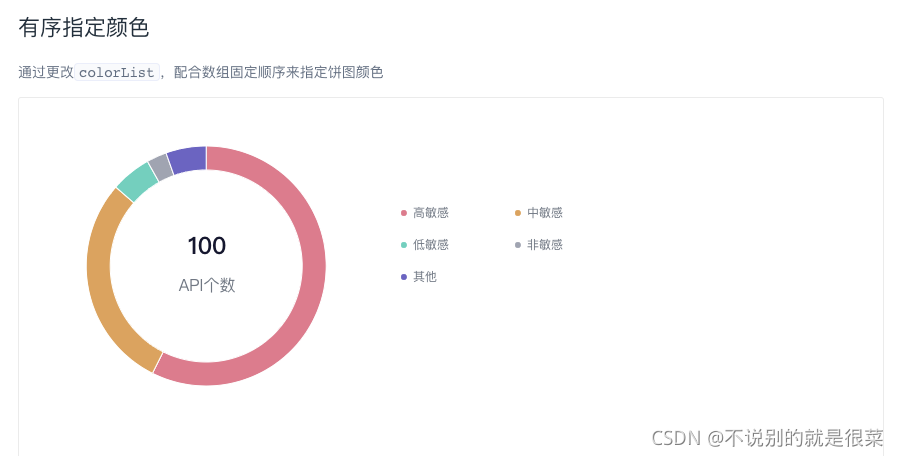Vueecharts封装一个可配置的环形图 Csdn博客