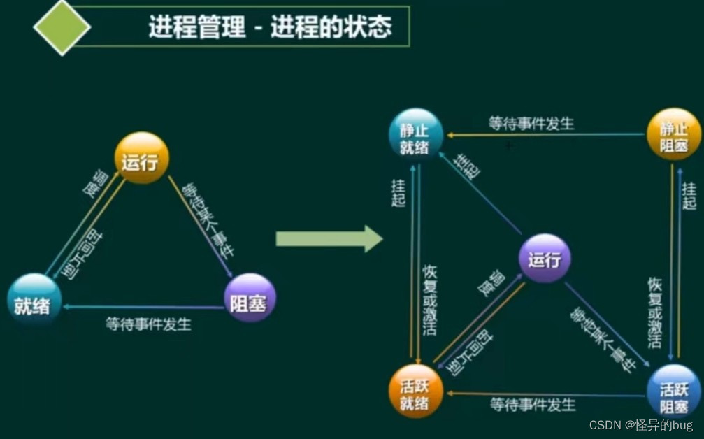 九 操作系统OS_如何根据逻辑地址求页号-CSDN博客