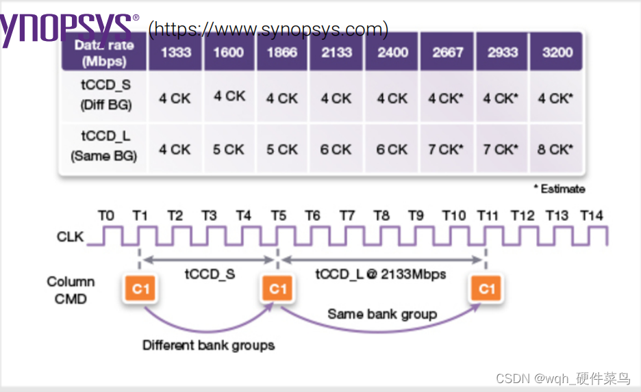 DDR4中的Bank Group机制_ddr4 bank group-CSDN博客