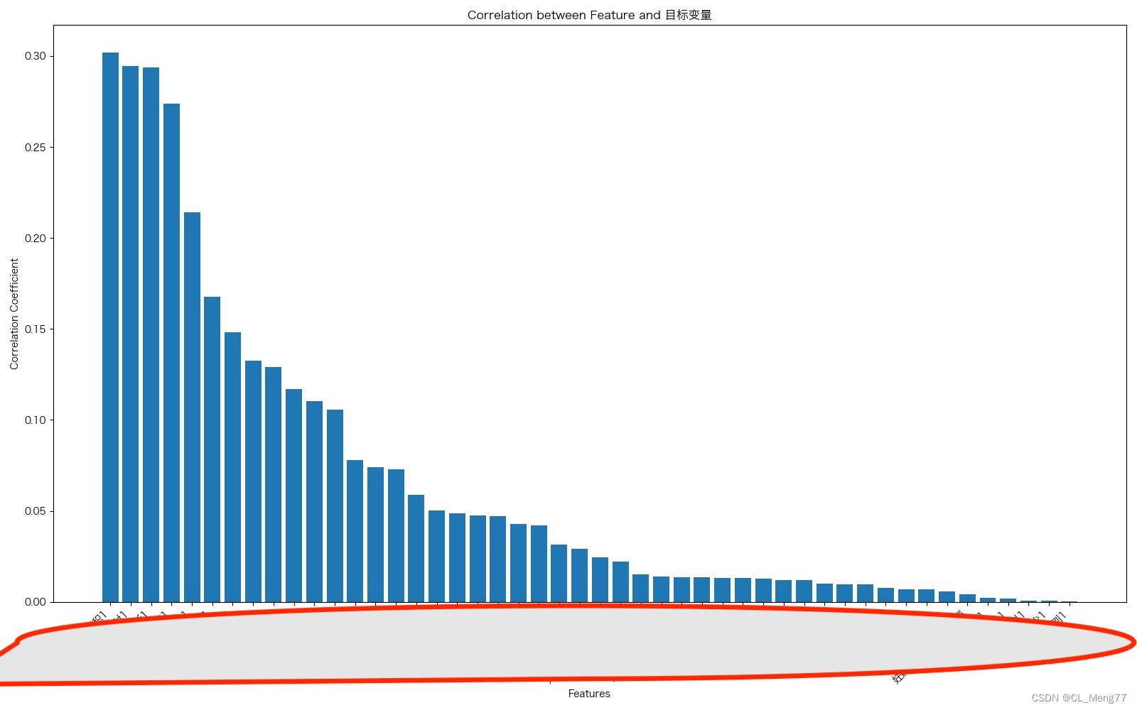 Pearson相关性分析& plot绘图（相关性系数柱状图、绘制非空值数量柱状图）_pris相关性怎么作图-CSDN博客