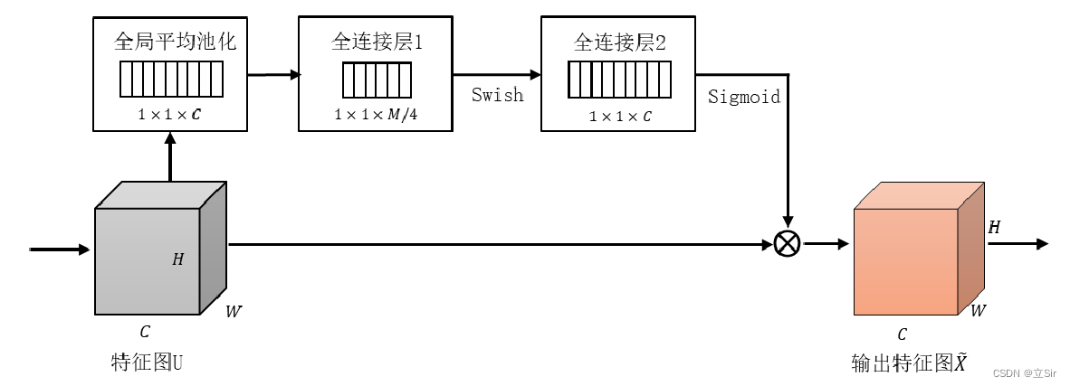 【深度学习】6 Efficientnetv2 代码复现，网络解析，附pytorch完整代码efficientnetv2代码下载 Csdn博客 