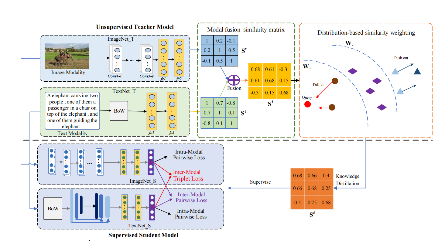 2021 ICMR：KDCMH_unsupervised deep cross-modal hashing by knowledge-CSDN博客