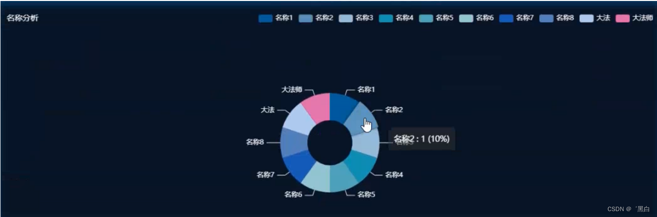 计算机毕业设计springboot基于物联网技术的水质实时监测系统设计与实现5o8a39【附源码】黑白゛计算机毕设源码程序的博客 Csdn博客