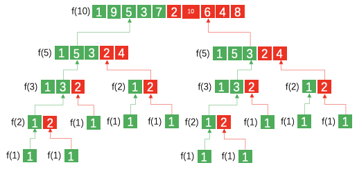 leetcode 932. Beautiful Array | 932. 漂亮数组（分治法）-CSDN博客
