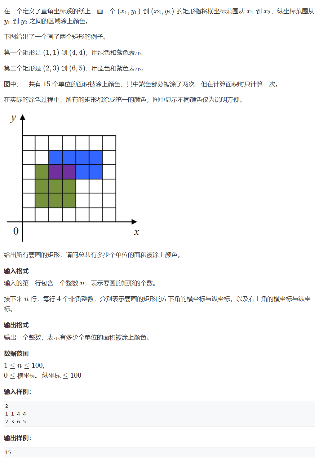 CCF 画图 （满分代码 + 解题思路 + 技巧总结） 201409-02_ccf acf图-CSDN博客