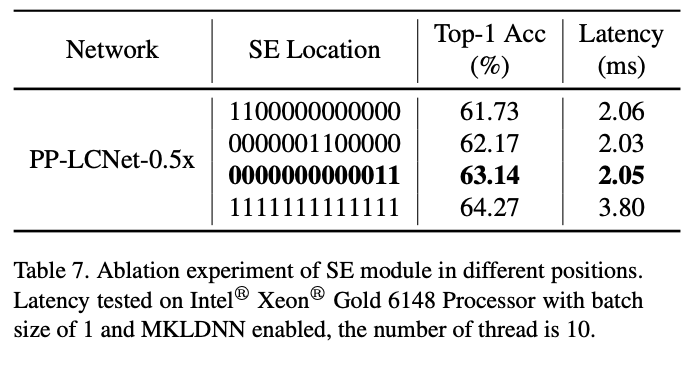 4 个简单操作，实现 CPU 轻量级网络 ---- PP-LCNet: A Lightweight CPU Convolutional Neural Network-CSDN博客