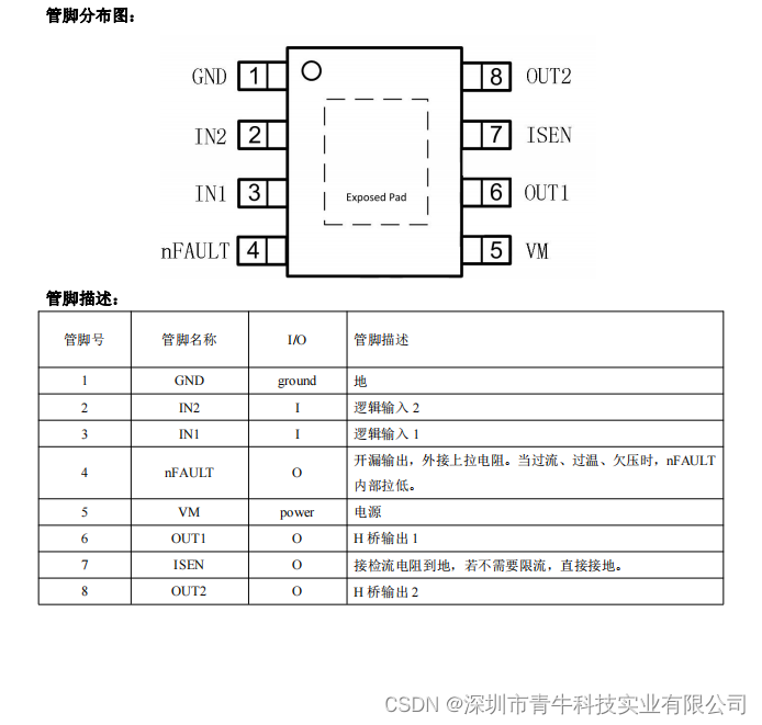 GC8872 Globalchip国产低成本电机驱动芯片，可替代TI的 DRV8872一款具有故障报告功能的3.6A刷式直流电机驱动器(PWM ...