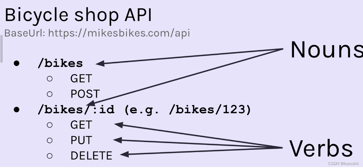 什么是REST-CSDN博客