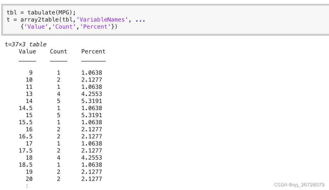 tabulate函数_tabulate函数用法-CSDN博客