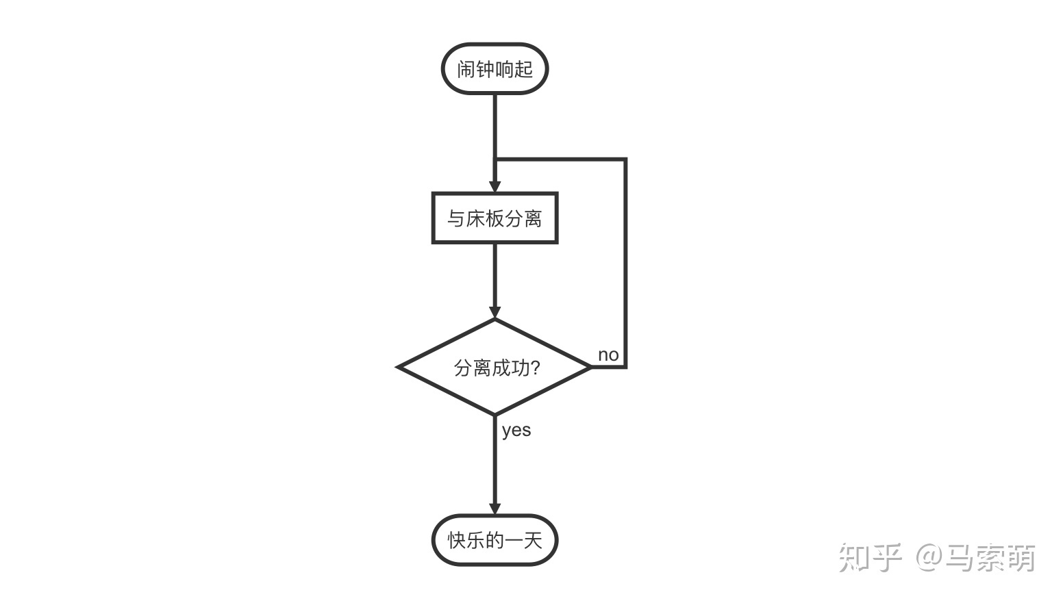 使用Typora绘制流程图_typora流程图-CSDN博客