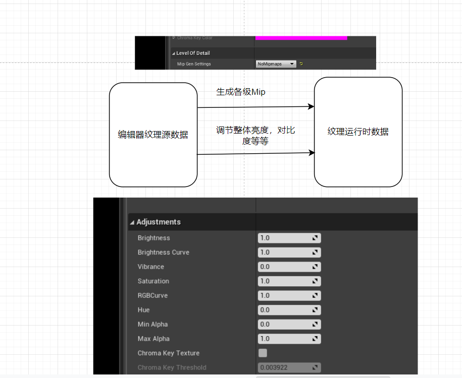 (UE4 4.27)UE4的Texture生成和原理浅分析_ue4 rhicreatetexture-CSDN博客