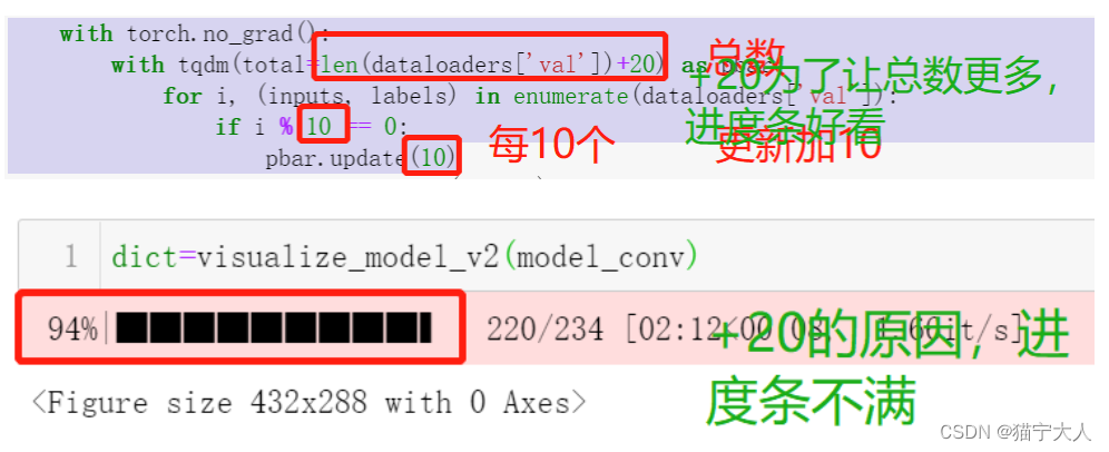 深度学习--函数的用法_深度学习算法设置函数-CSDN博客