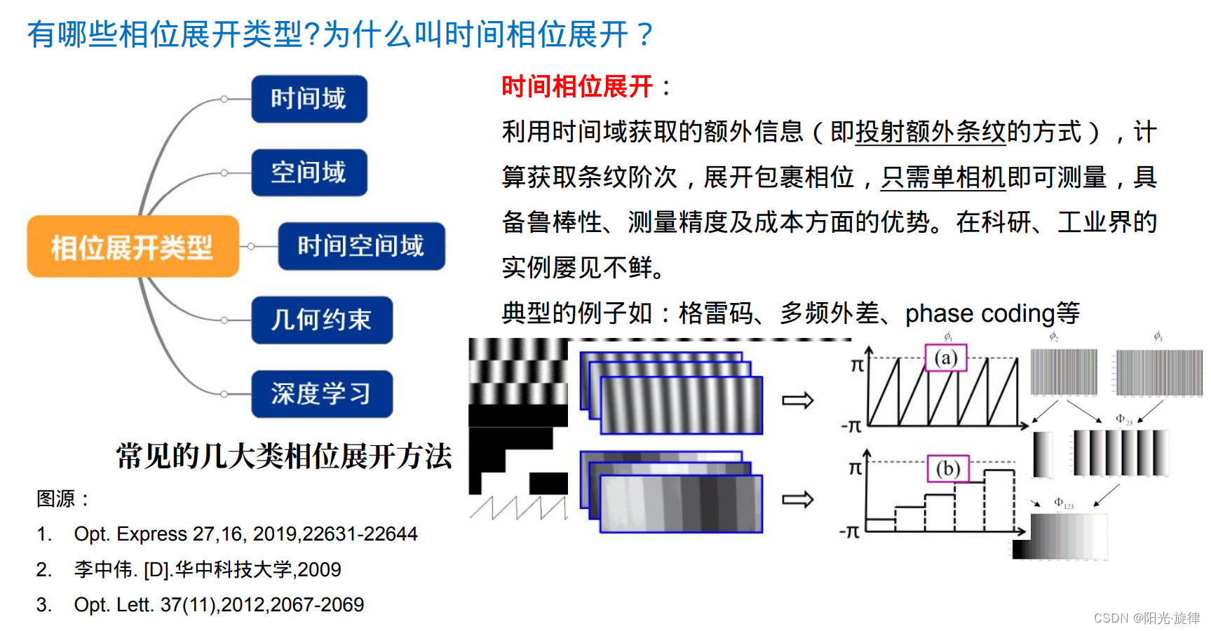 PMD相位提取及相位展开简述_相位提取是什么-CSDN博客