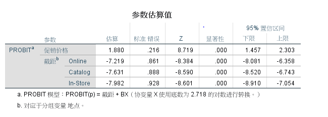 SPSS-概率单位回归分析Probit回归 (随笔笔记)_probit回归分析-CSDN博客