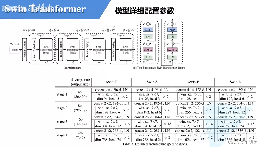 第6周学习：Vision Transformer &； Swin Transformer_vision transformer和swin transformer关于patch的划分-CSDN博客