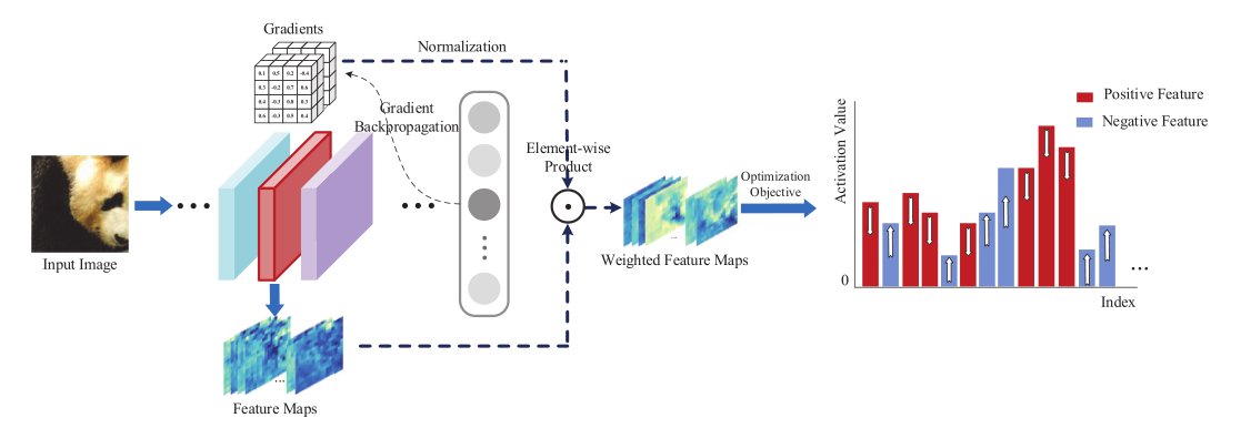 论文那些事—Feature Importance-aware Transferable Adversarial Attacks-CSDN博客