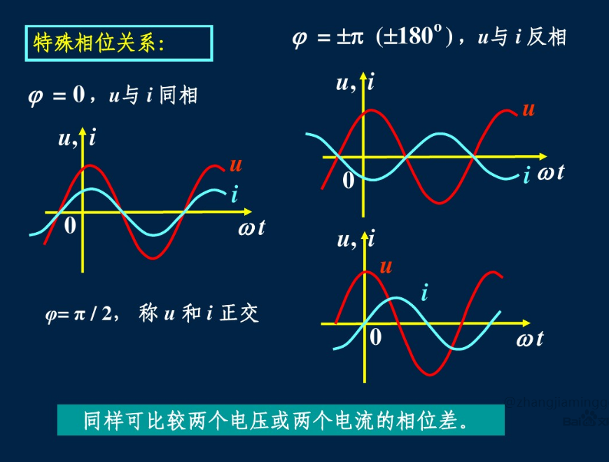 三相坐标变换CLARK变换PARK变换-CSDN博客