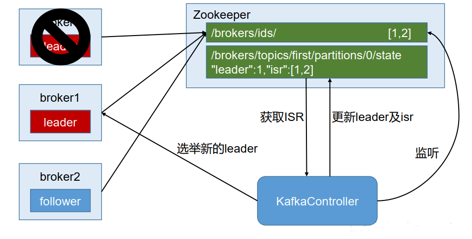 kafka基础概念_kafka基本概念-CSDN博客
