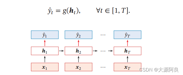 循环神经网络(RNN)——计算能力及应用_通用近似能力-CSDN博客