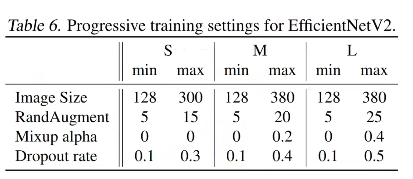 EfficientNet V1 V2总结_efficientnetv1与v2-CSDN博客