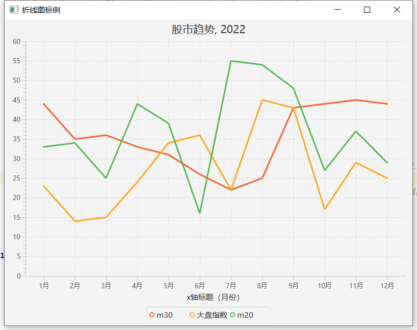 javaFX学习笔记之 折线图用法_javafx折线图-CSDN博客