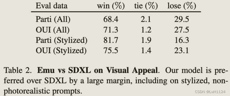 【论文阅读笔记】Emu: Enhancing Image Generation Models Using Photogenic Needles ...