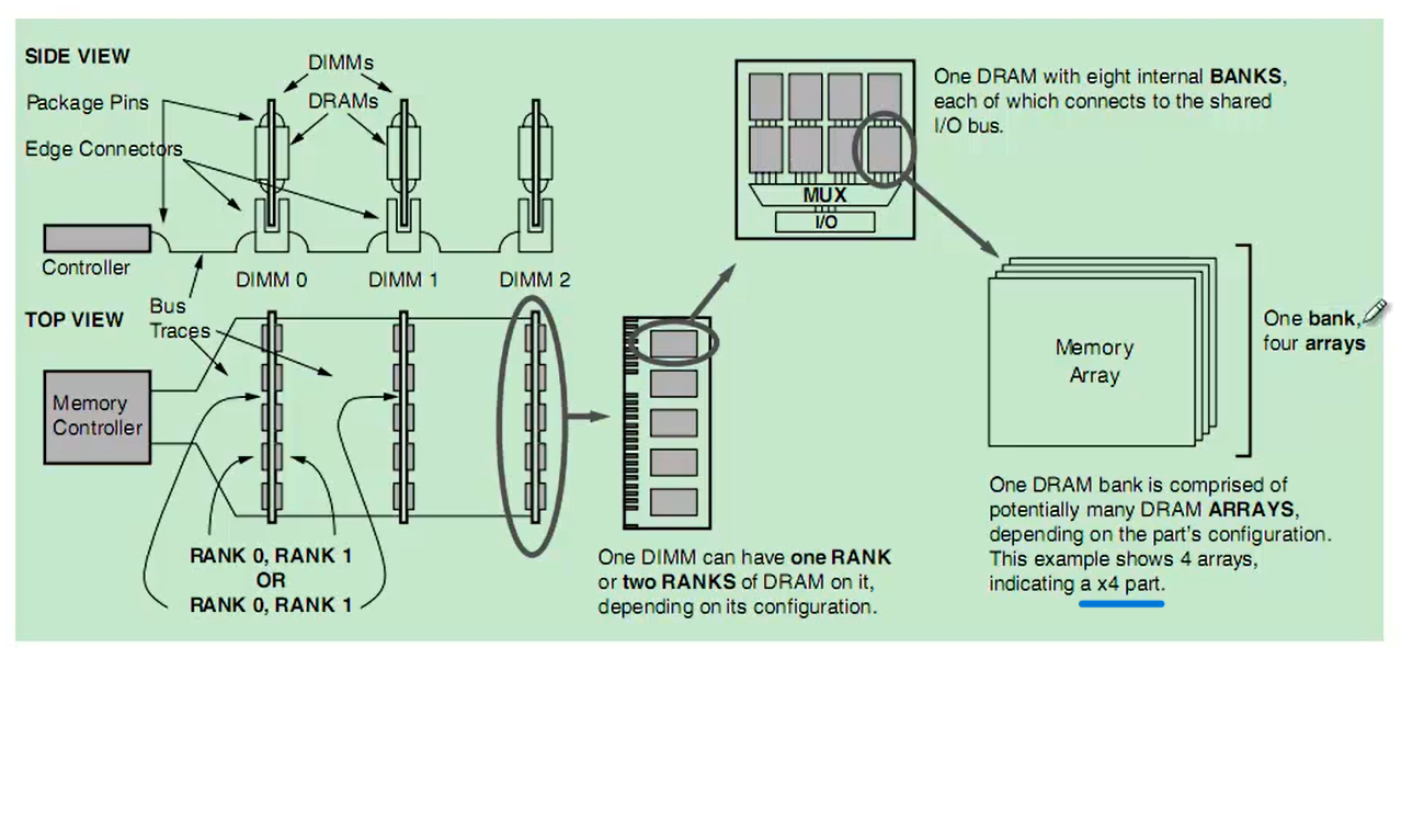 uboot源码学习（6）DDR内存基本原理_uboot ddr-CSDN博客