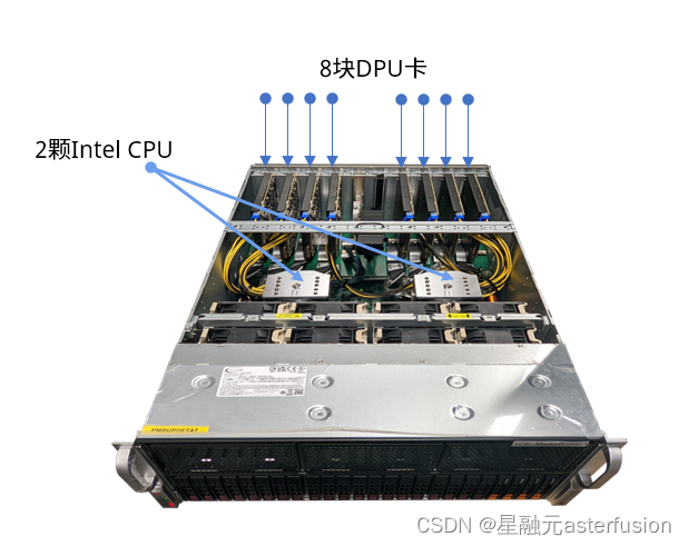开源DPU方案应用场景之：流量采集网_helium dpu-CSDN博客