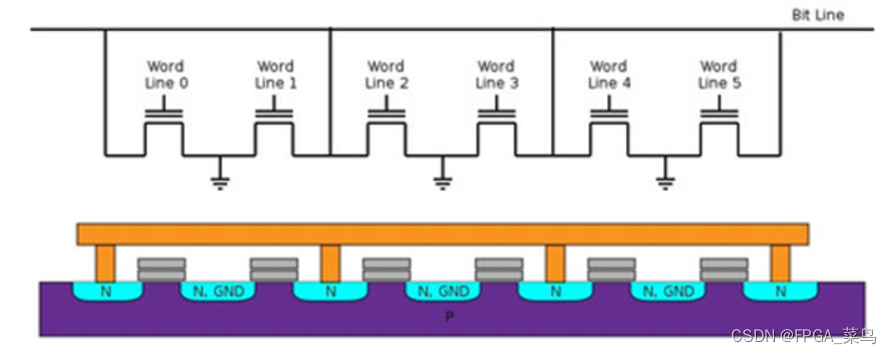 ROM学习笔记2-NOR Flash和NAND Flash_浮栅晶体管-CSDN博客